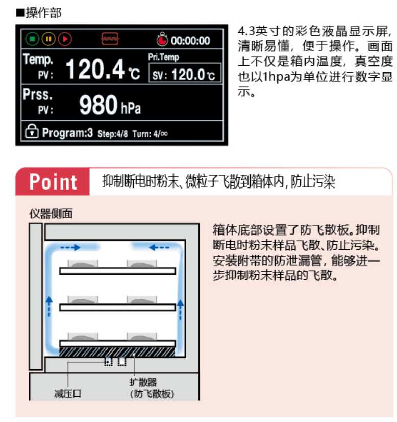 真空定温干燥箱VOS-602SD - 东京理化器械株式会社